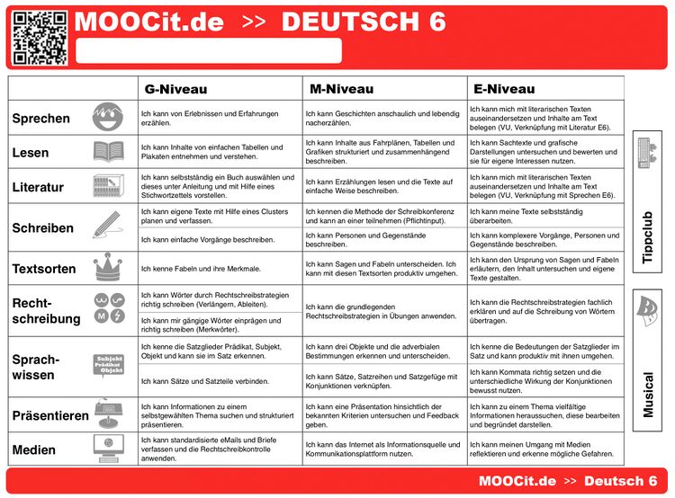 Kompetenzraster - Deutsch 6 – MOOCit