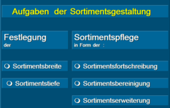 Sortimentsgestaltung – MOOCit